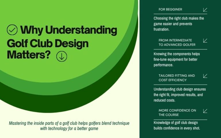 Inside Parts of a Golf Club: How the Head, Shaft, and Grip Powerfully ...